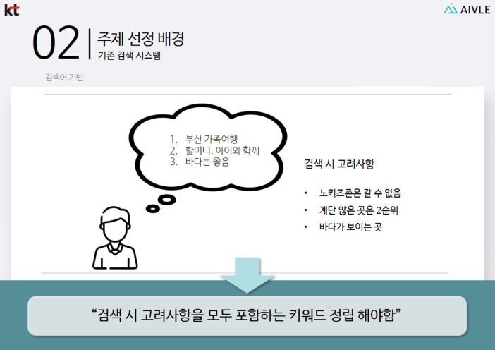 GitHub - beginner4c/AIVLE_BIG_PROJECT: KT AIVLE SCHOOL 2기 빅 프로젝트 결과물