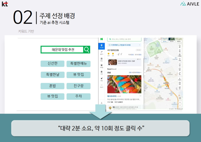 GitHub - beginner4c/AIVLE_BIG_PROJECT: KT AIVLE SCHOOL 2기 빅 프로젝트 결과물