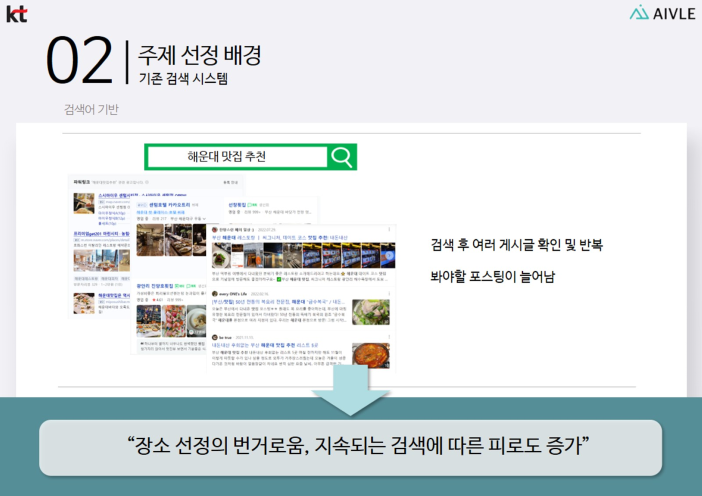 GitHub - beginner4c/AIVLE_BIG_PROJECT: KT AIVLE SCHOOL 2기 빅 프로젝트 결과물