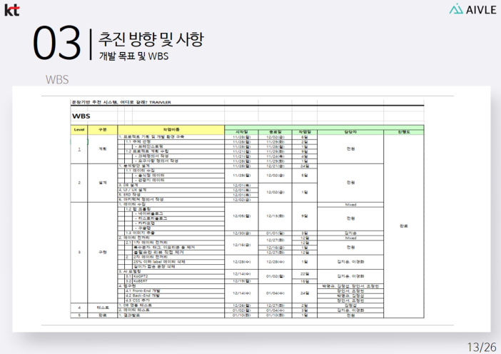 GitHub - beginner4c/AIVLE_BIG_PROJECT: KT AIVLE SCHOOL 2기 빅 프로젝트 결과물