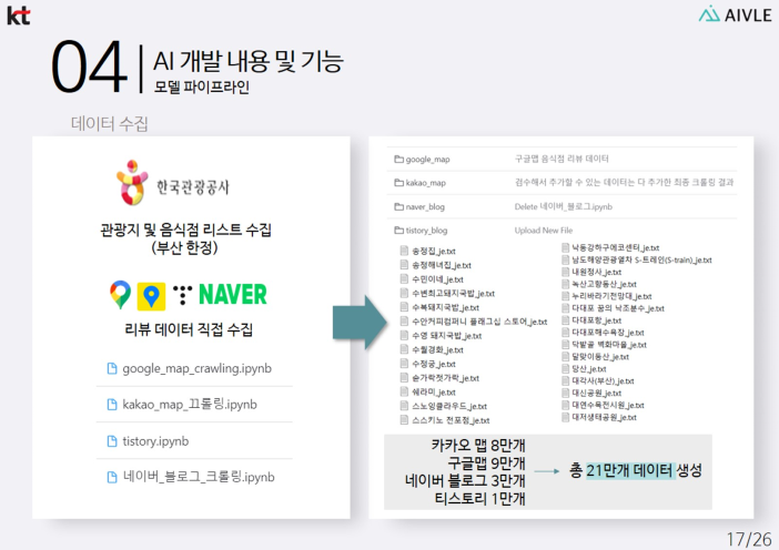 GitHub - beginner4c/AIVLE_BIG_PROJECT: KT AIVLE SCHOOL 2기 빅 프로젝트 결과물
