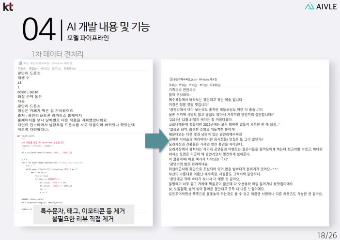 GitHub - beginner4c/AIVLE_BIG_PROJECT: KT AIVLE SCHOOL 2기 빅 프로젝트 결과물
