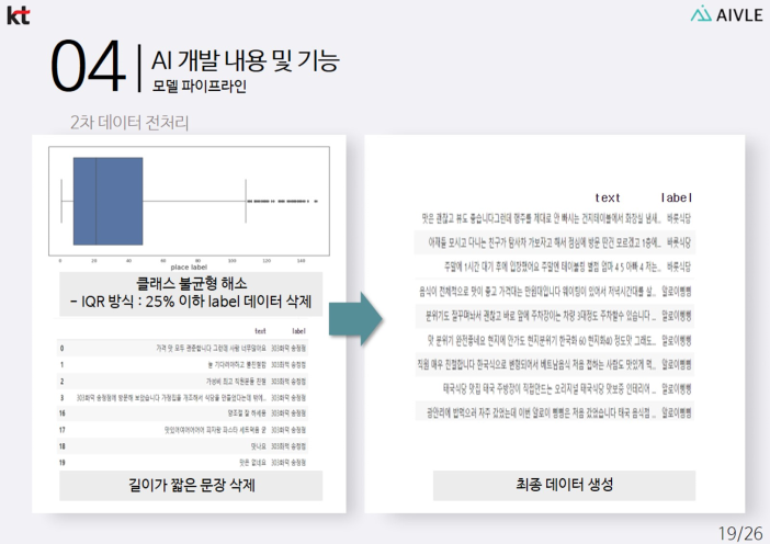 GitHub - beginner4c/AIVLE_BIG_PROJECT: KT AIVLE SCHOOL 2기 빅 프로젝트 결과물