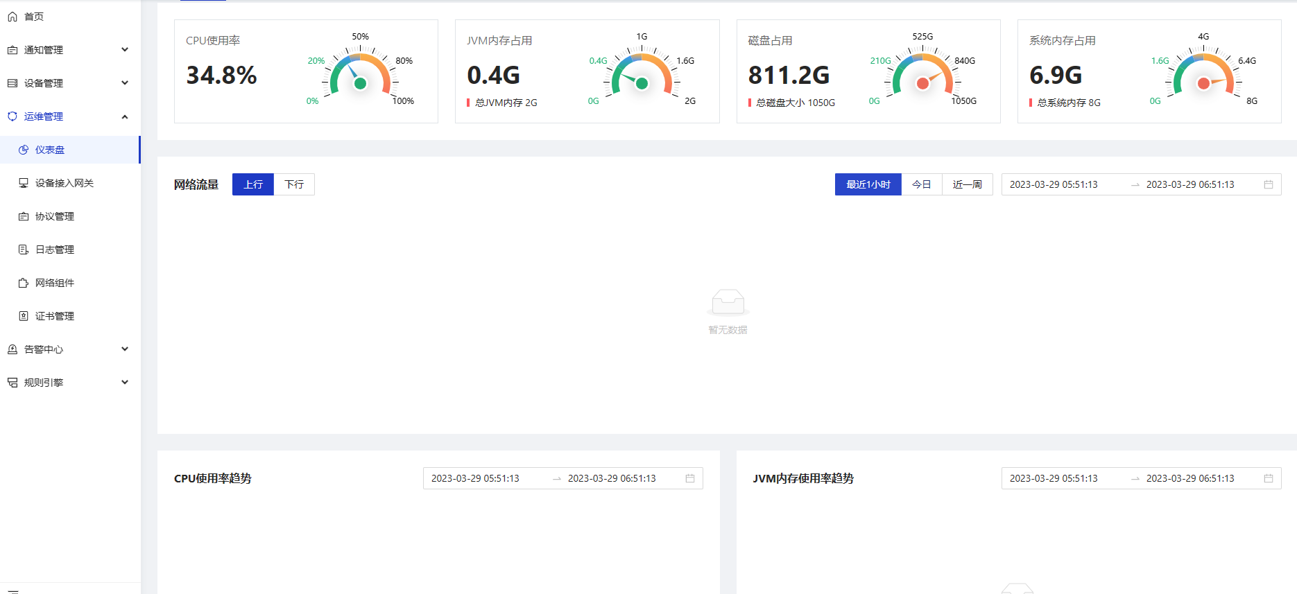 网络流量、cpu使用趋势等组件不显示 · Issue #255 · jetlinks/jetlinks-community · GitHub