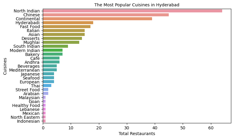 GitHub - rkgupta1/Zomato-Restaurant-Clustering-and-Sentiment-Analysis