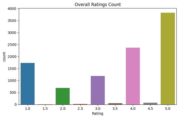 GitHub - rkgupta1/Zomato-Restaurant-Clustering-and-Sentiment-Analysis