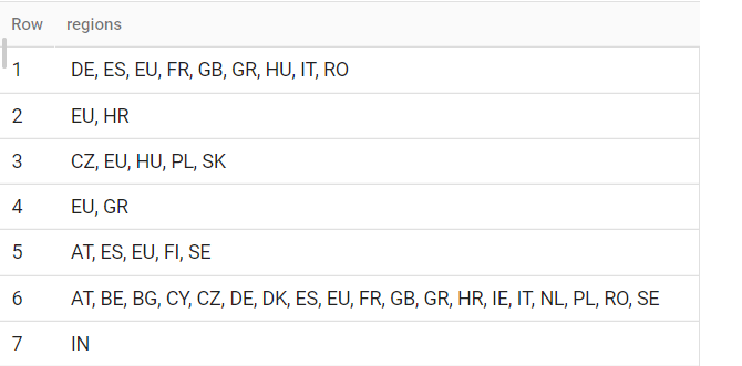 GitHub - SenguptaAnkita/Political-Ad-Analysis: An analysis of political ...