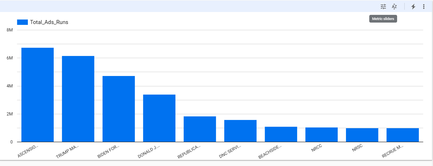 GitHub - SenguptaAnkita/Political-Ad-Analysis: An analysis of political ...