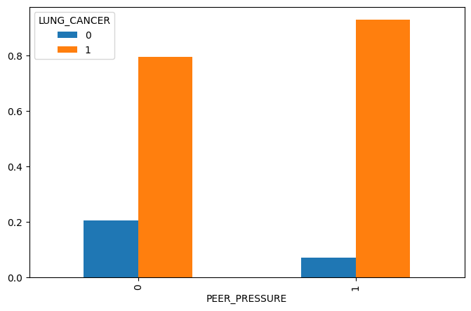 GitHub - Aacash-Srinath/Lung-Cancer-Prediction: A Logistic Regression ...
