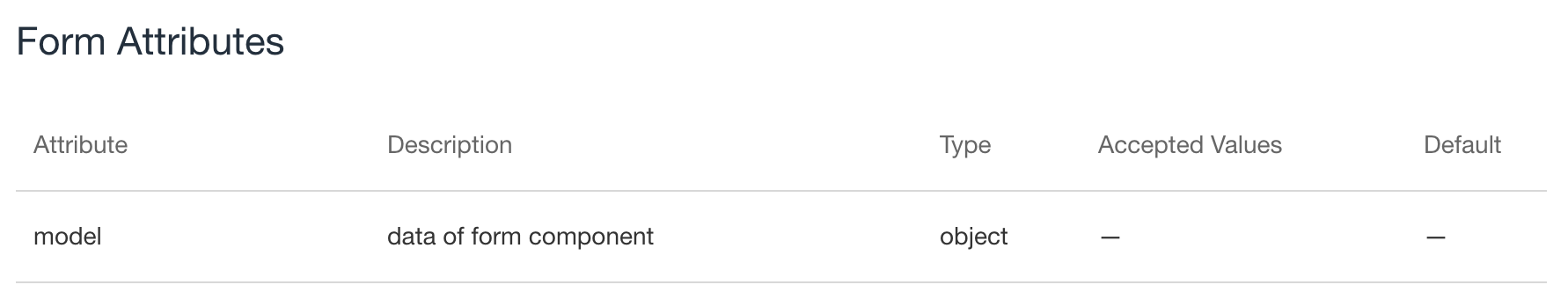 [Bug Report] form validation does not work with v-model but it works with using :model · Issue ...