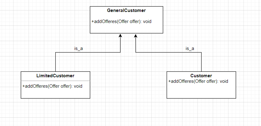 GitHub - deemashahawan/Ass3