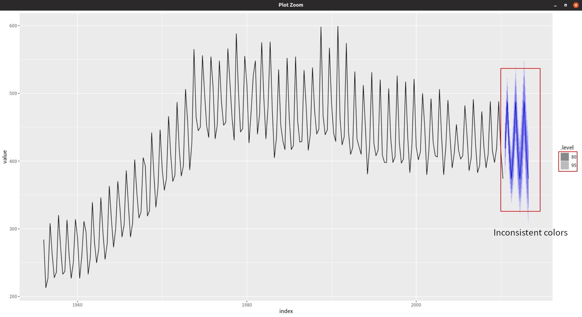 Inconsistent fill color for predicted interval produced by `autoplot.fbl_ts()` · Issue #179 ...