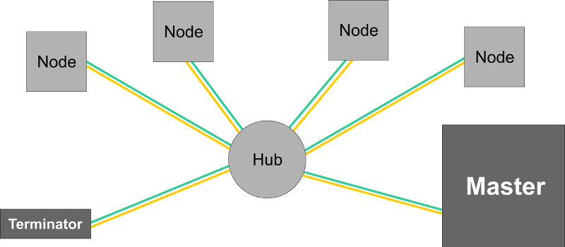 GitHub - Drupad-DeV/Automotive-Security