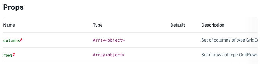 [docs] tables with properties cut off description · Issue #8937 · mui/mui-x · GitHub