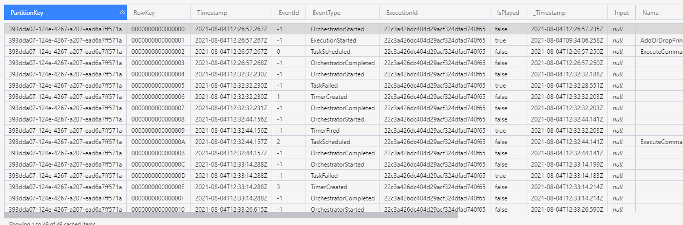 Orchestrations Not Executed Until Process Is Restarted · Issue 590 · Azure Durabletask · Github