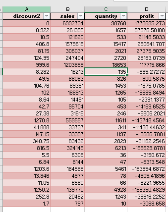 GitHub - Hykze1/SuperStoreOrders-Data-Analytics-using-python