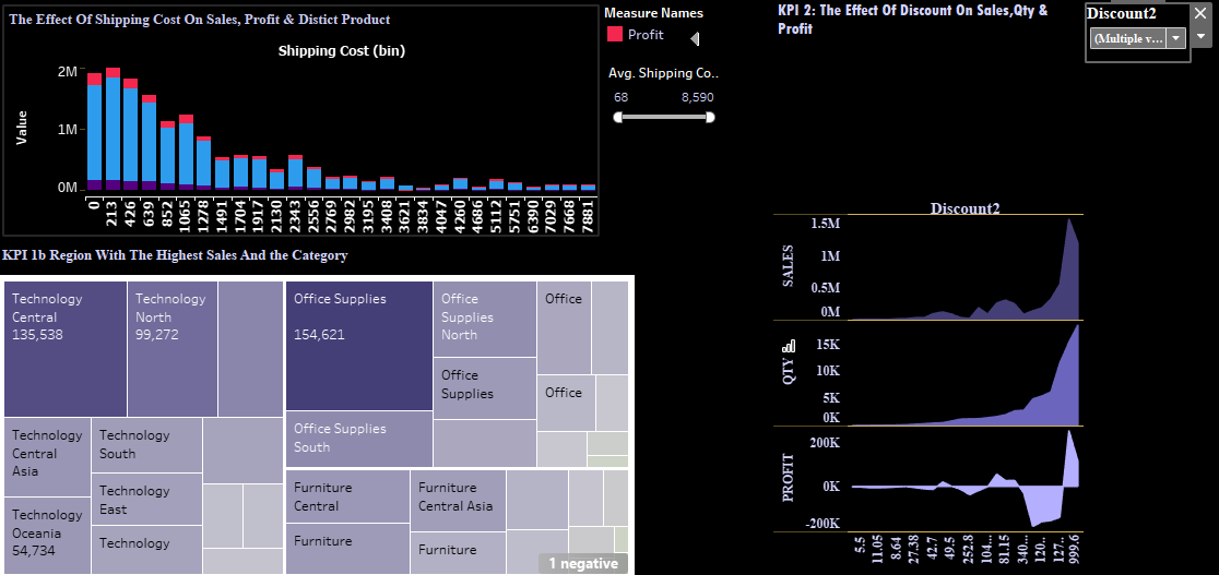 GitHub - Hykze1/SuperStoreOrders-Data-Analytics-using-python
