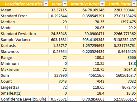 GitHub - Hykze1/Telco-Customer-Churn-Dataset-Focused-Customer-Retention ...