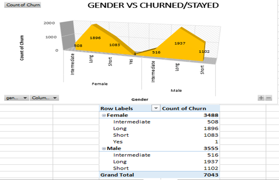 GitHub - Hykze1/Telco-Customer-Churn-Dataset-Focused-Customer-Retention ...