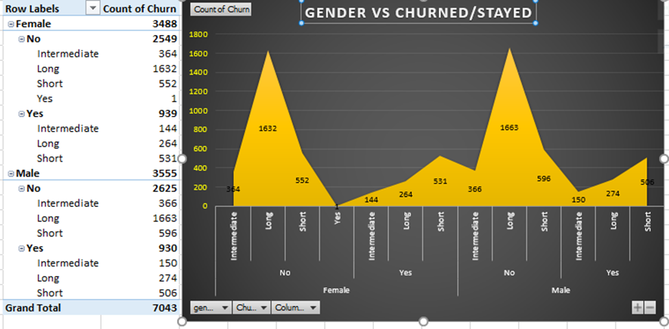 GitHub - Hykze1/Telco-Customer-Churn-Dataset-Focused-Customer-Retention ...