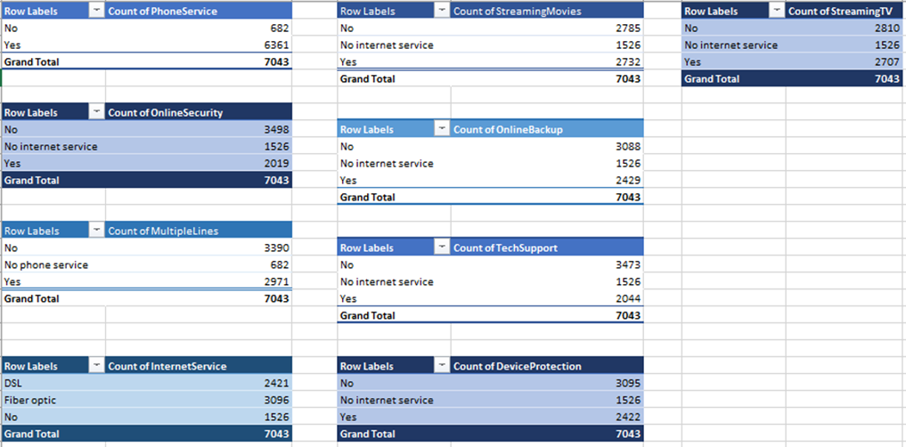 GitHub - Hykze1/Telco-Customer-Churn-Dataset-Focused-Customer-Retention ...