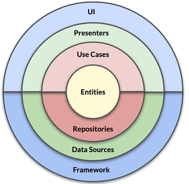 GitHub - JavierSantiagoSalazar/photo-show: PhotoShow is a master detail ...