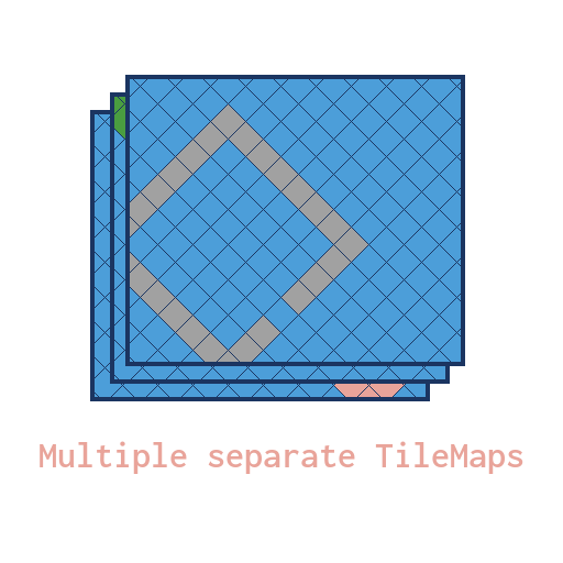 New feature to apply a shader to a specific cell in a tile map · Issue #2173 · godotengine/godot ...