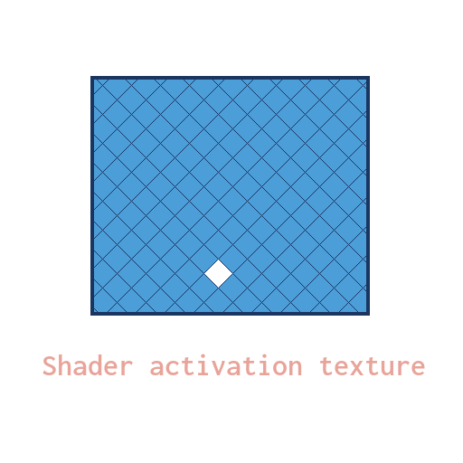 New feature to apply a shader to a specific cell in a tile map · Issue #2173 · godotengine/godot ...