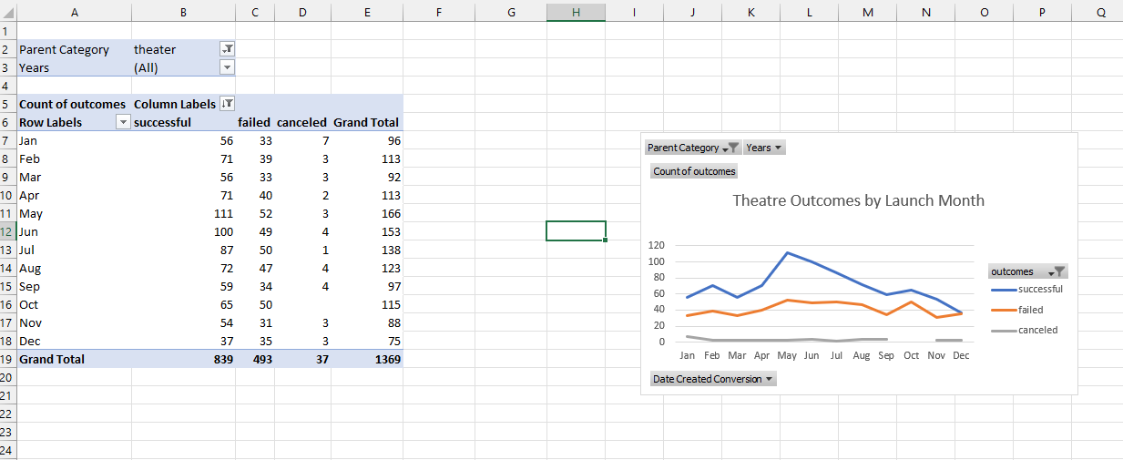 GitHub - Anon1958/kickstarter-analysis: kickerstarter analysis for excel intro week 1