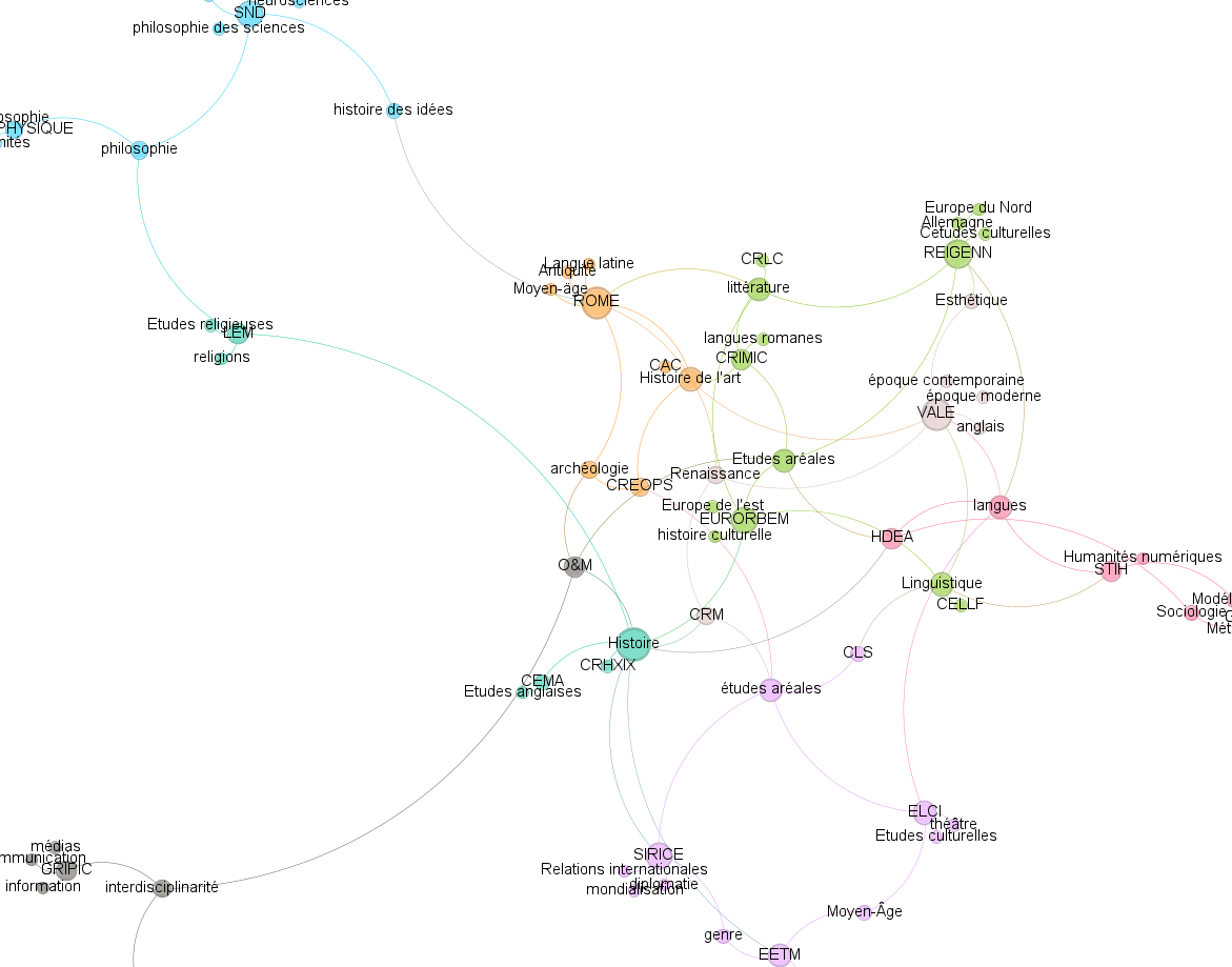 Conditionnal Label Colors Should Work In Preview Mode · Issue 2834 · Gephi Gephi · Github