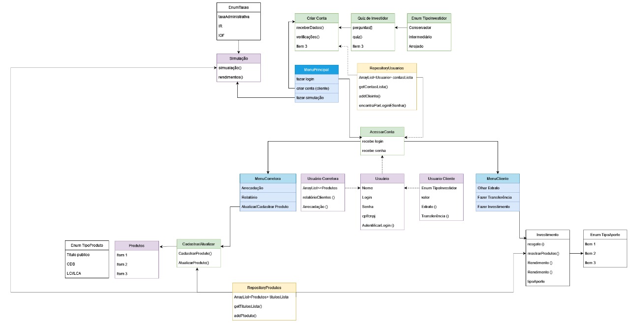 GitHub - Raphafm/LetsCode-POO