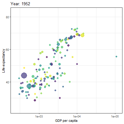 Green frames after animate() · Issue #432 · thomasp85/gganimate · GitHub