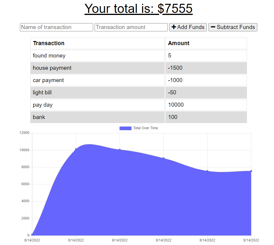 GitHub - enajera1/budget-tracker