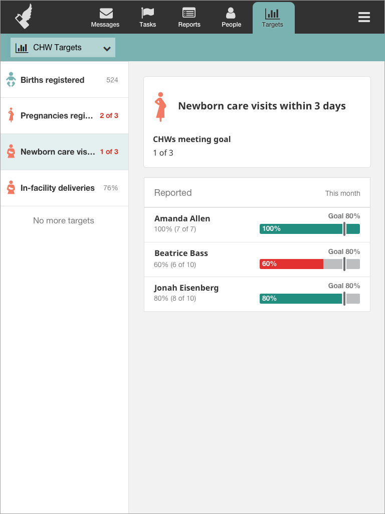 Screenshot in Supervision is misleading/wrong · Issue #535 · medic/cht-docs · GitHub