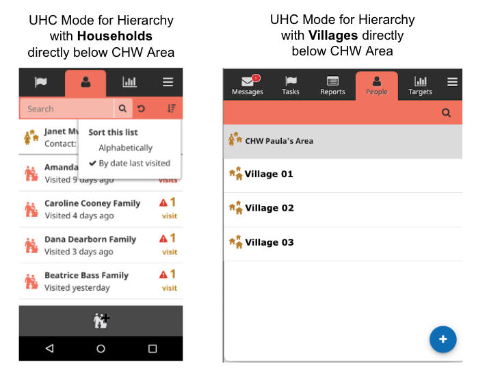 UHC mode features not usable in some hierarchy configurations · Issue #8248 · medic/cht-core ...