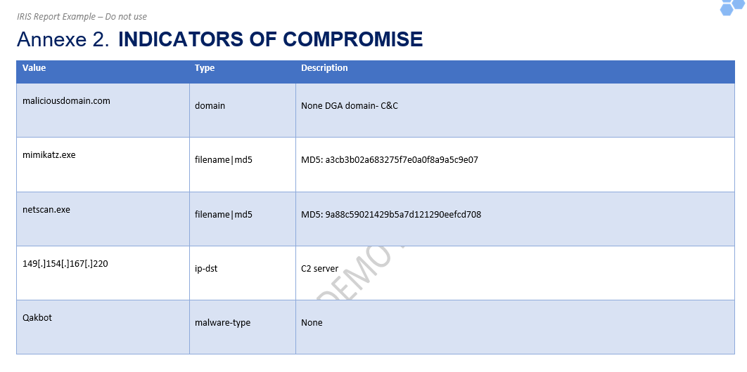 Fr Sanitize Domains And Ips In Report · Issue 184 · Dfir Irisiris Web · Github 