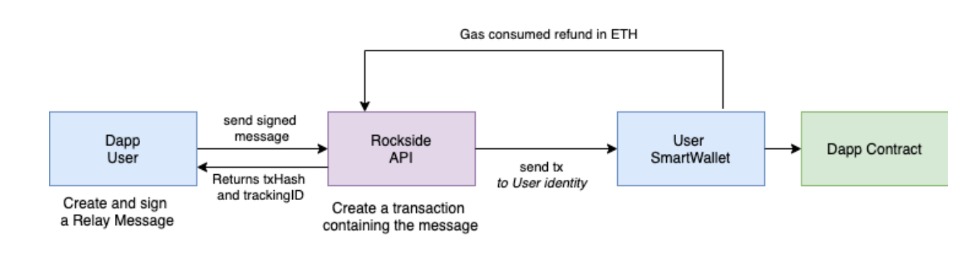 Thousands of unused Staker App smart contract wallets · Issue #365 ...