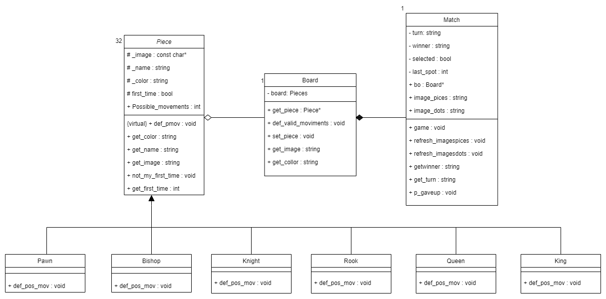 GitHub - WlPorcel/TP-FINAL-PDS2-Xadrez: Esse repositório tem por ...
