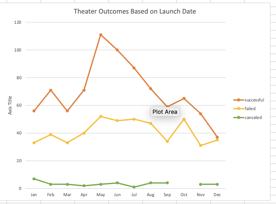 GitHub - marlawinstead/kickstarter-analysis: Performing analysis on ...