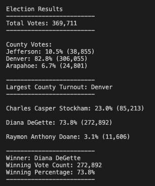 GitHub - marlawinstead/Election_Analysis: Python