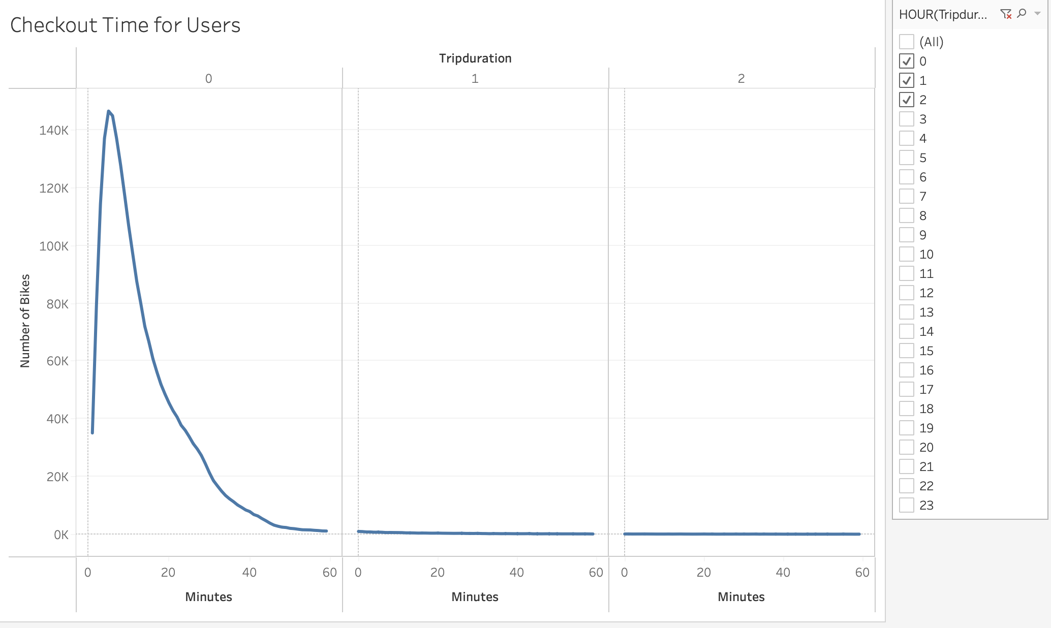 GitHub - marlawinstead/bikesharing: Using Tableau and Jupyter Notebook to analyze and graph data ...