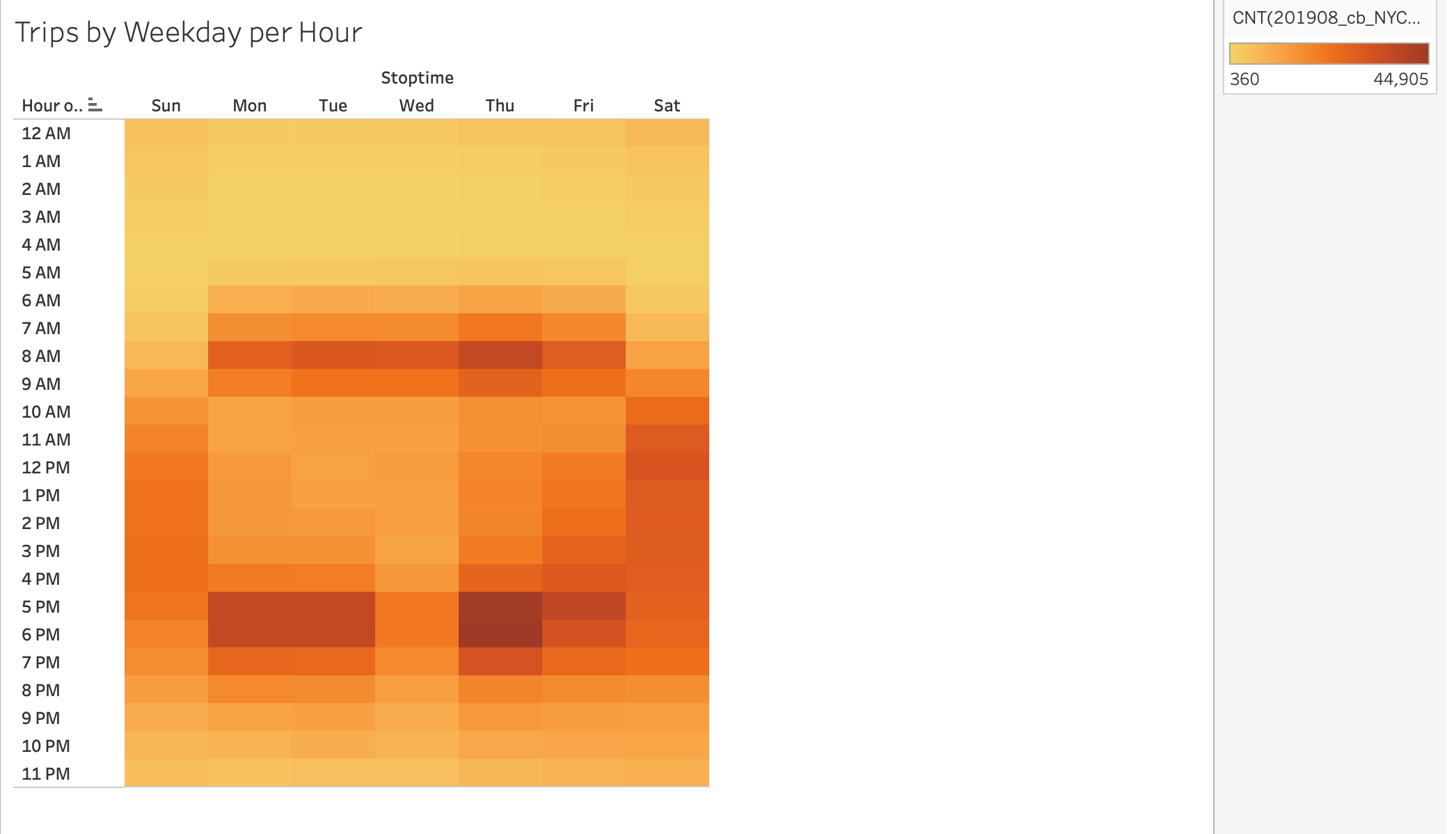 GitHub - marlawinstead/bikesharing: Using Tableau and Jupyter Notebook to analyze and graph data ...