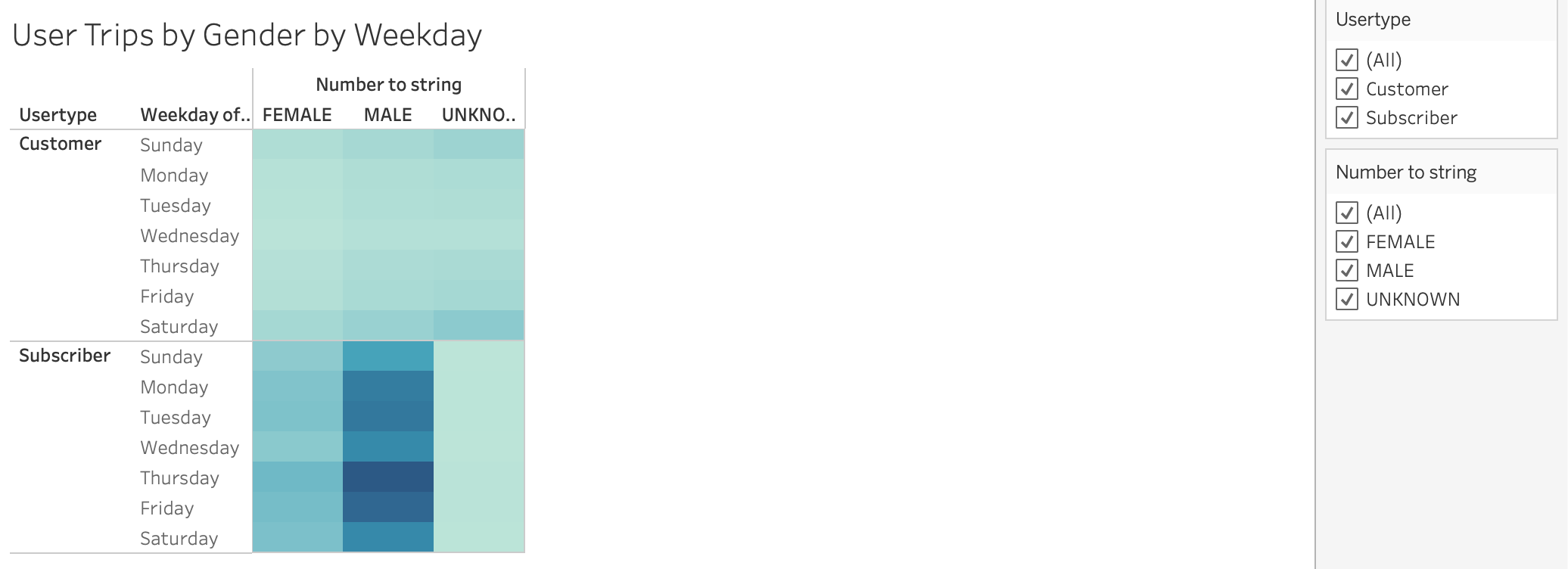 GitHub - marlawinstead/bikesharing: Using Tableau and Jupyter Notebook to analyze and graph data ...