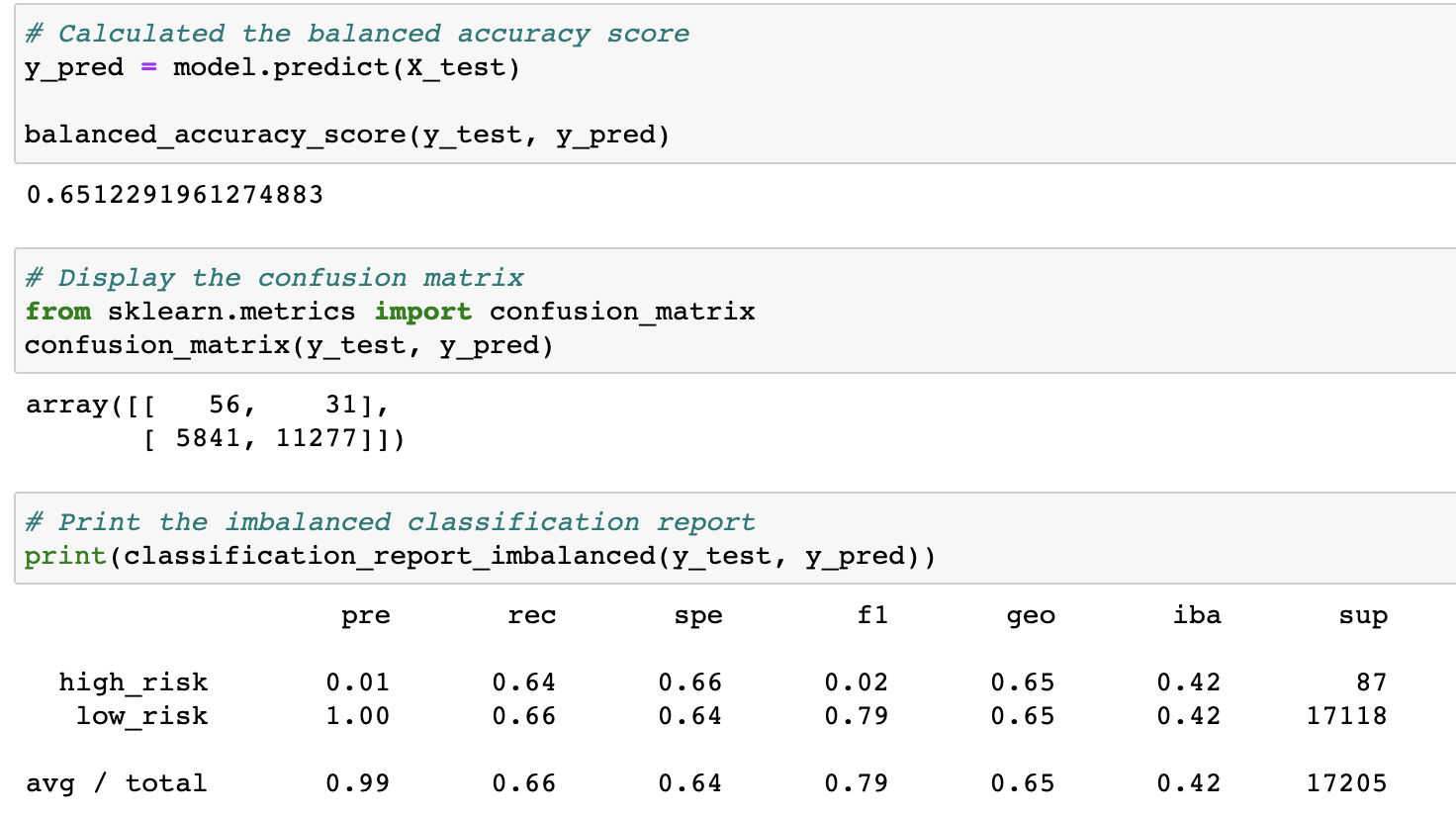 GitHub - marlawinstead/Credit_Risk_Analysis