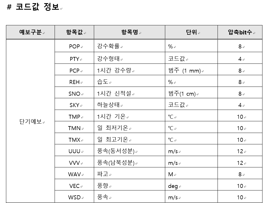 GitHub - 202116302/wheat_dashboard