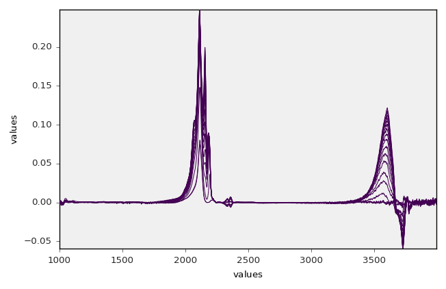 [Bug]: Colormap not working · Issue #486 · spectrochempy/spectrochempy ...