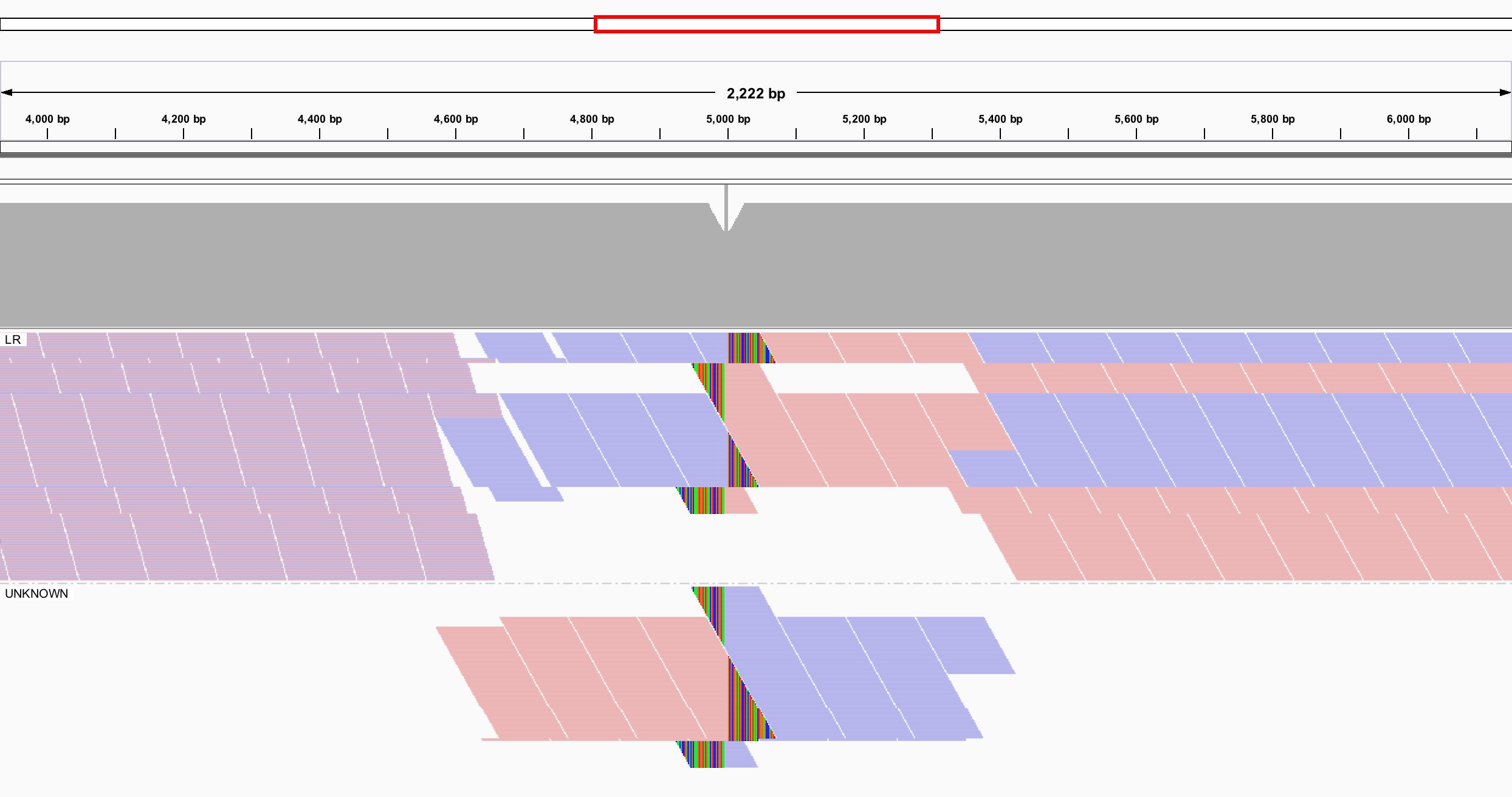 Local Alignment Near Reference Sequence Ends · Issue #106 · BenLangmead/bowtie2 · GitHub
