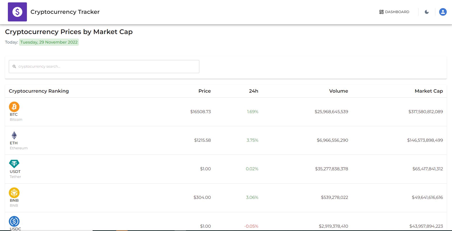 GitHub - PatrickDreamer/cryptocurrency-tracker-app GitHub - PatrickDreamer/cryptocurrency-tracker-app