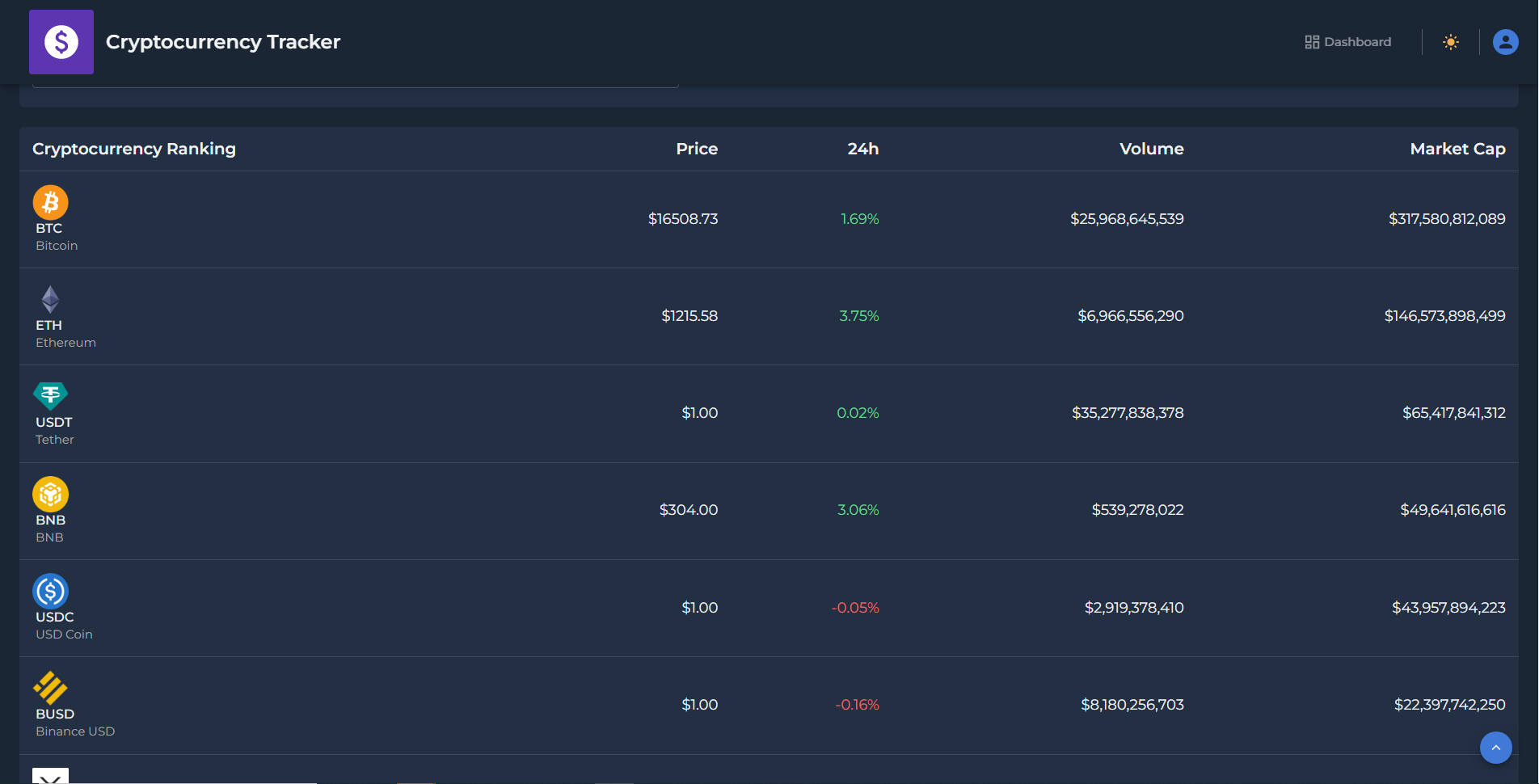 GitHub - PatrickDreamer/cryptocurrency-tracker-app