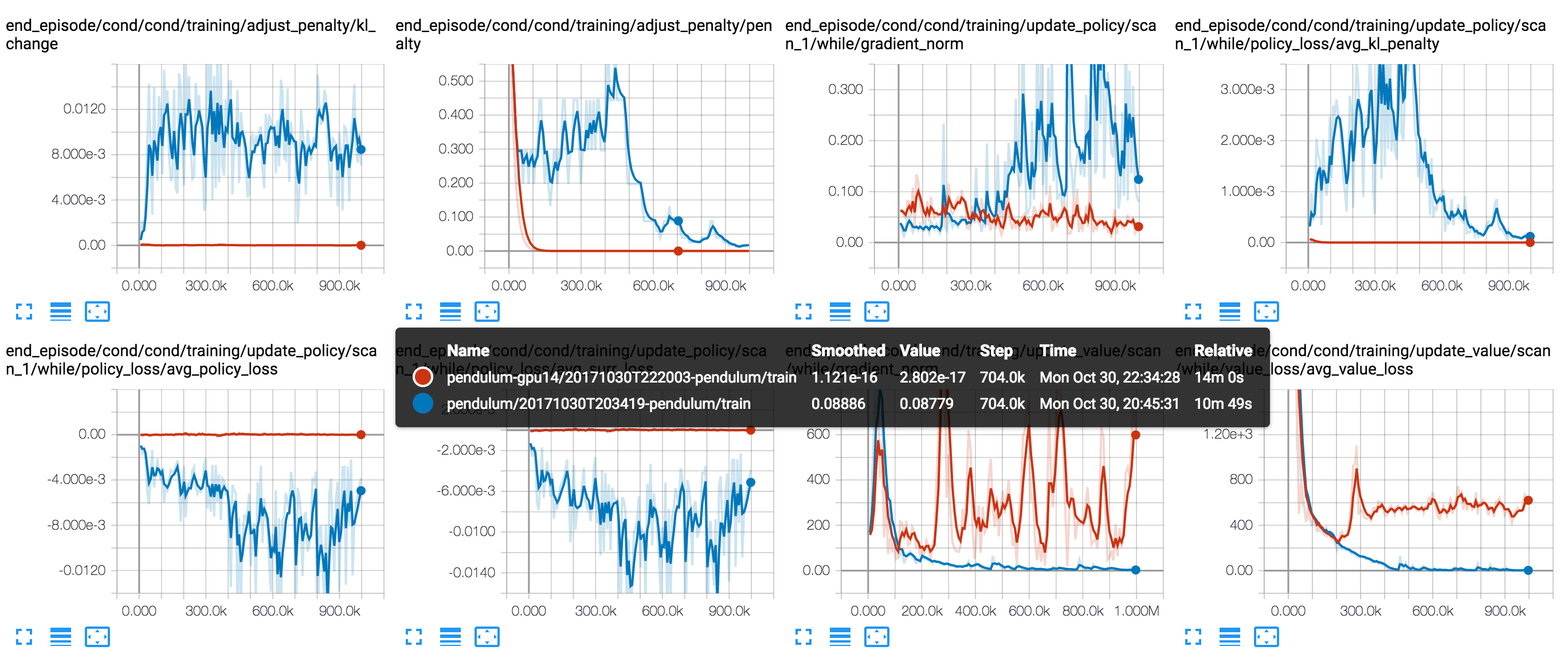 Enabling GPU compromises learning performance · Issue #10 · google-research/batch-ppo · GitHub